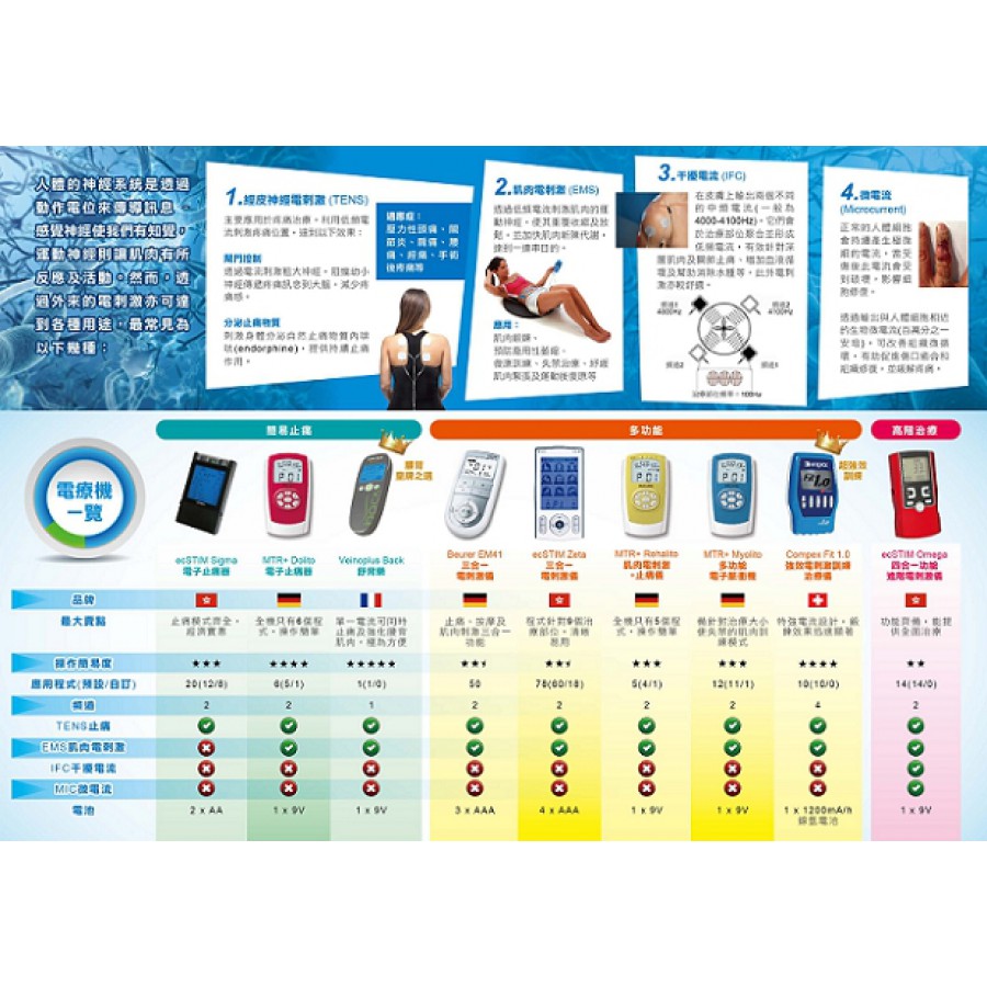 MTR+ Myolito 多功能電子脈衝治療儀 (TENS+EMS)